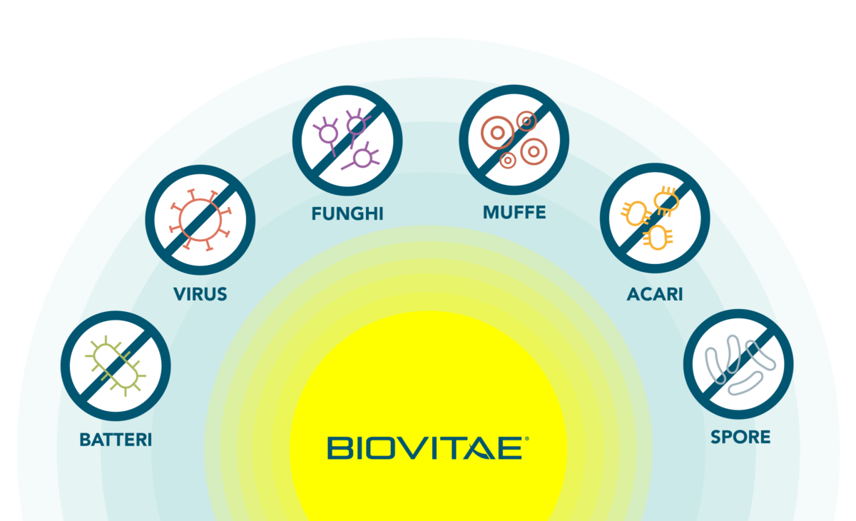 Come funziona Biovitae?
