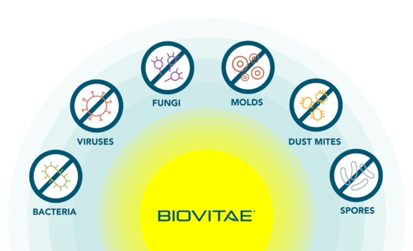 How it Works - Biovitae